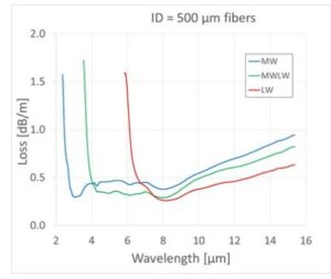 中空導波管(HCW)｜製品情報｜アイ・アール・システム