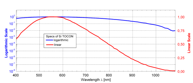 UVセンサ TOCON (プリアンプ内蔵SiCフォトダイオード)｜製品情報｜アイ・アール・システム