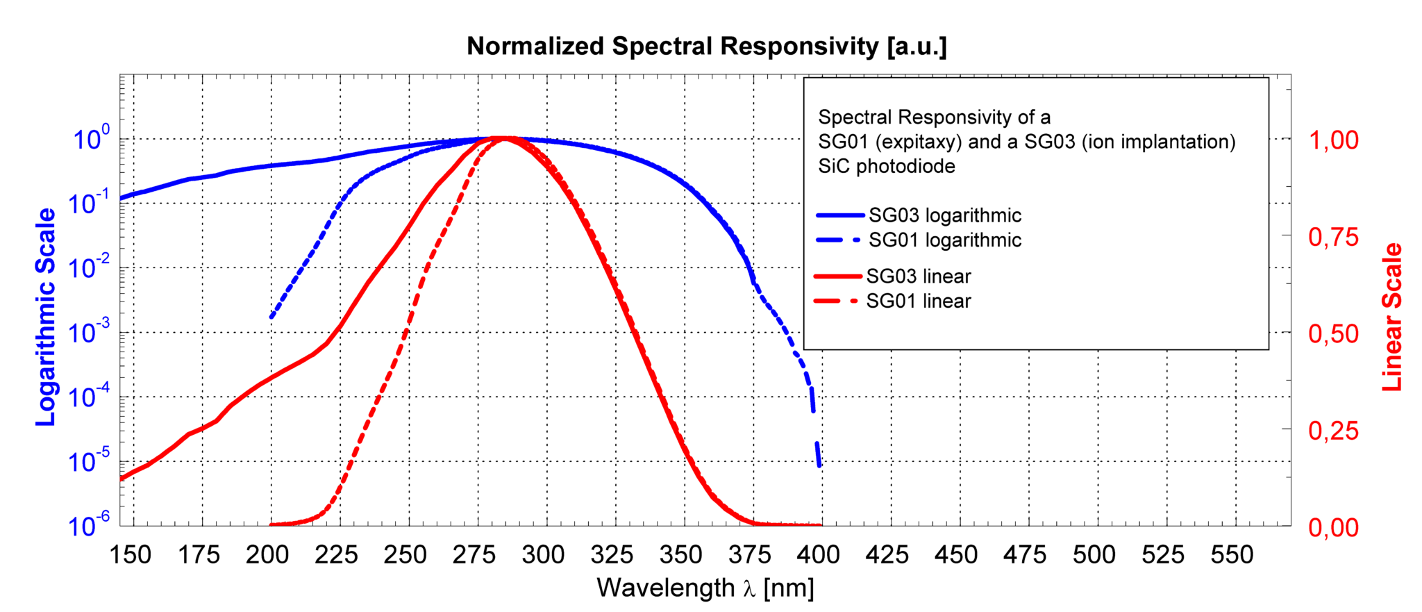 UVセンサ SiCフォトダイオード｜製品情報｜アイ・アール・システム